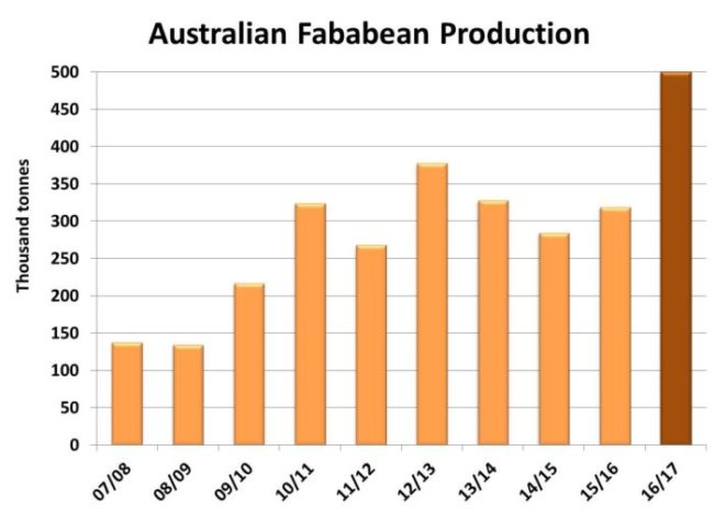 Pulse Market Insight #142 - Alberta Pulse Growers