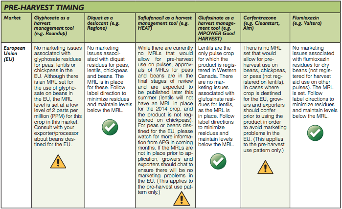 Pre-Harvest Weed Control and Desiccant Timing (PCN Summer 2014 ...