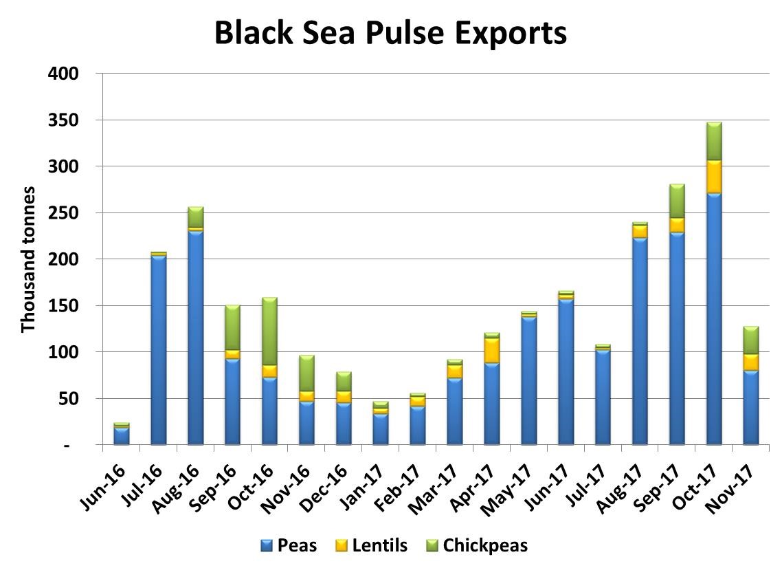 Pulse Market Insight #163 - Alberta Pulse Growers