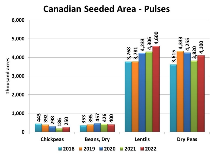 Pulse Market Insight #196 - Alberta Pulse Growers